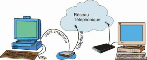 Présentation de quelques supports réseau | kewl place